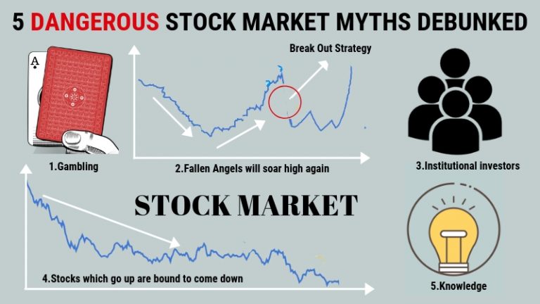 5 Dangerous Stock Market Myths Debunked