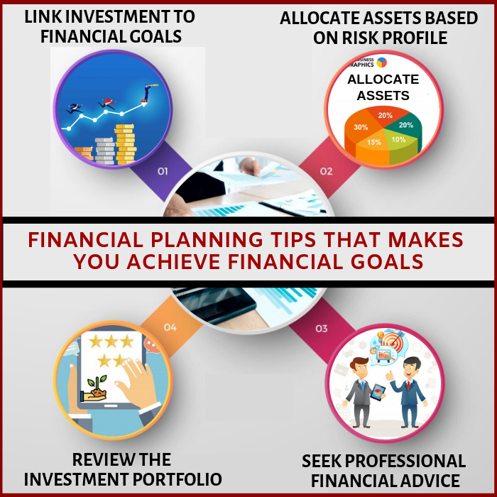 5 Financial Planning Tips That Makes Achieving Your Financial Goals Easy 5 Financial Planning Tips That Makes Achieving Your Financial Goals Easy