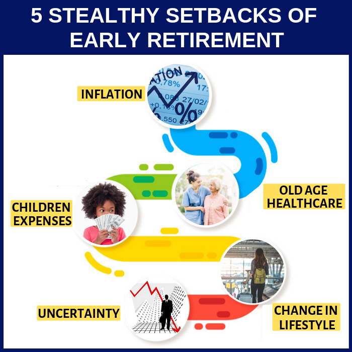 Secrets Revealed How To Plan For Your Early Retirement In India An Secrets Revealed How To Plan For Your Early Retirement In India An