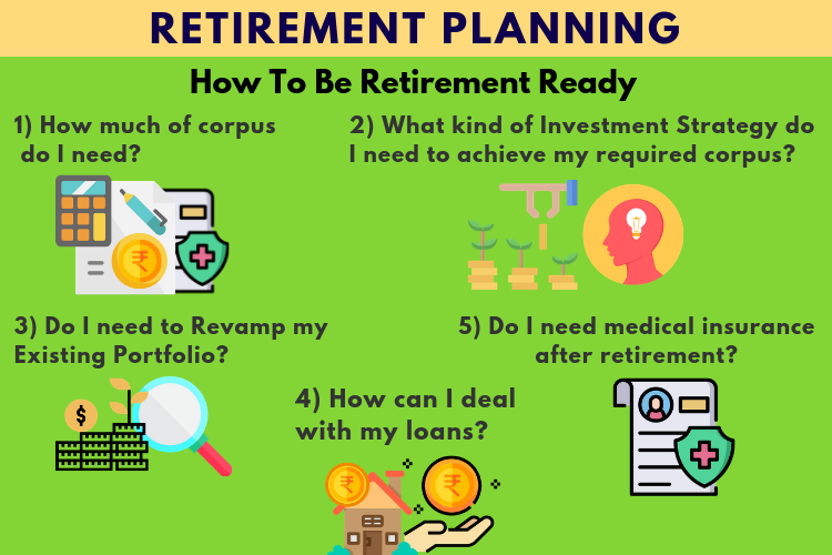 Questions To Ask A Certified Financial Planner Before Retirement