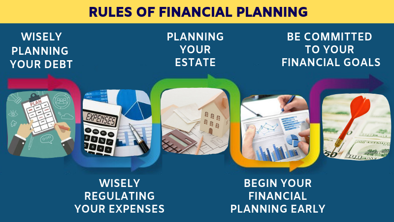 A Five Step Financial Planning Guide For Beginners