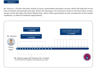Max Life Smart Wealth Plan – Should You Buy It or Not?