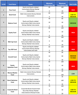 How Good or Bad is SBI Life Smart Privilege Plan?– Review 2022
