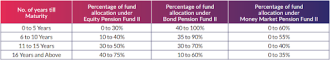 SBI Life Retire Smart Plan Review—Should You Buy It?