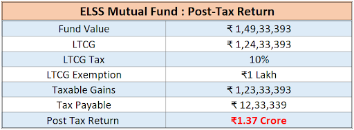 SBI Life Retire Smart Plan Review—Should You Buy It?