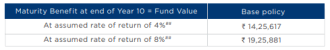 Max Life Flexi Wealth Advantage Plan: ULIP Review (2026) – Is it good ...