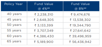 Max Life Flexi Wealth Advantage Plan: ULIP Review (2026) – Is it good ...