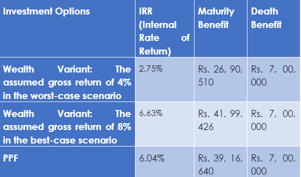 Max Life Flexi Wealth Advantage Plan: ULIP Review (2024) – Is it good ...