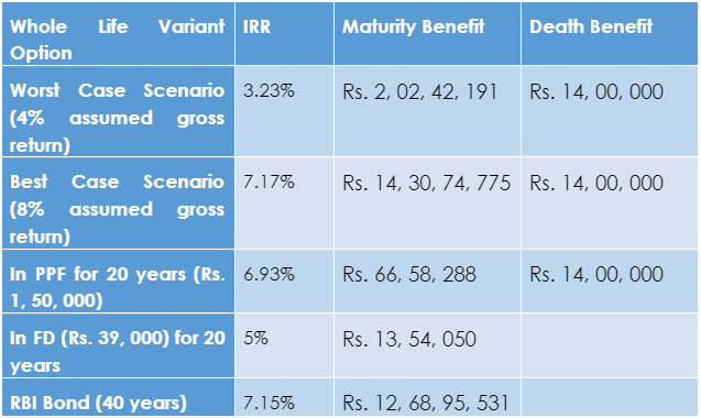 Max Life Flexi Wealth Advantage Plan: ULIP Review (2024) – Is it good ...