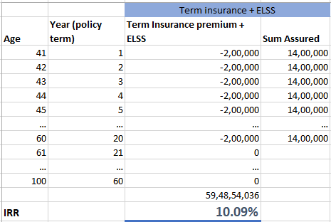 Max Life Flexi Wealth Advantage Plan: ULIP Review (2024) – Is it good ...