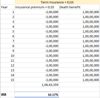 ICICI Pru Guaranteed Pension Plan Flexi-Review (2024): Should you buy ...