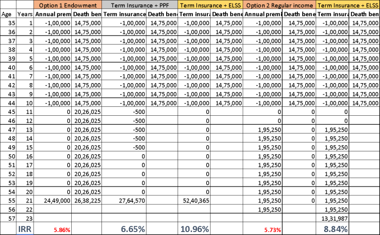 A Detailed Analysis of Tata AIA Life Guaranteed Return Insurance Plan