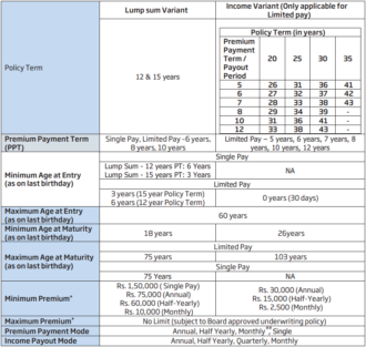 HDFC Life Guaranteed Wealth Plus Plan Review: Good or Bad?