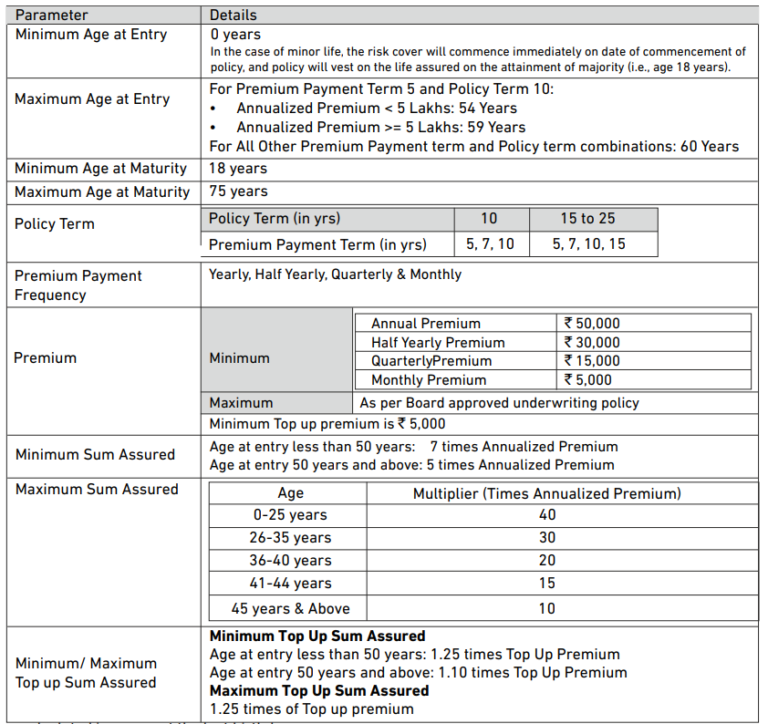 Bajaj Allianz Life Future Wealth Gain IV Plan: Good or Bad? A Detailed ...