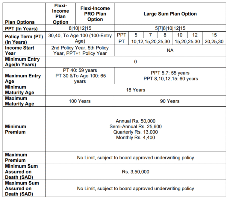Edelweiss Life Flexi Savings Plan Review – Benefits, IRR Analysis, Pros ...